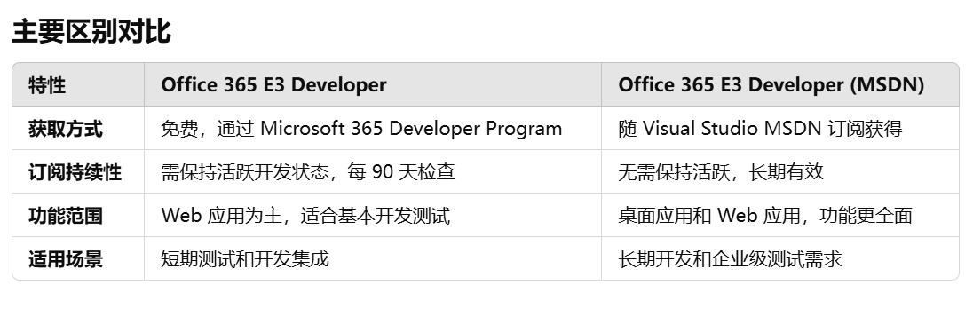 E3 Developer和E3 Developer MSDN区别是啥